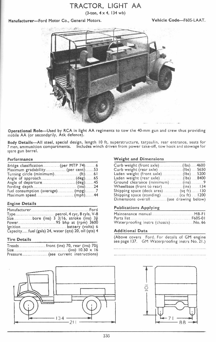 Canadian Military Pattern Vehicles (CMP) – www.captainstevens.com